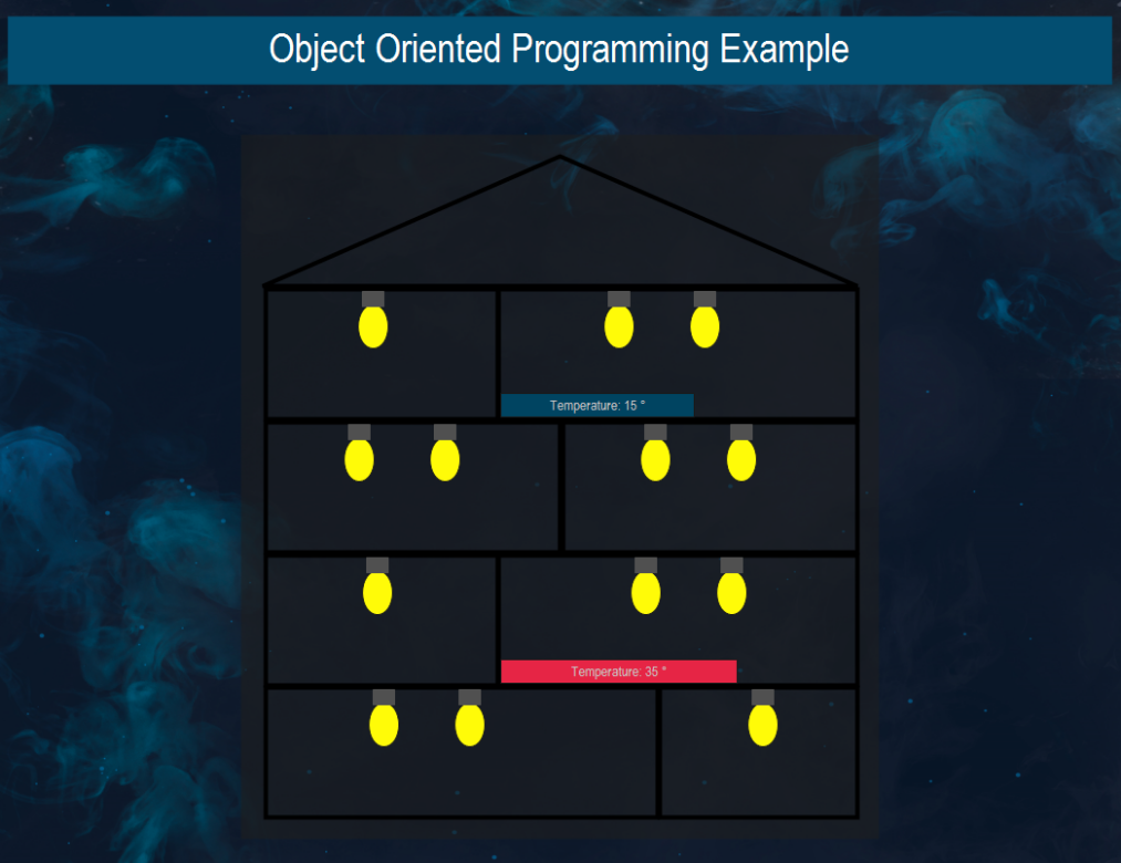 Example: Object-Oriented Programming
